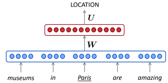 [CS224N] Lecture 6: Language Models and Recurrent Neural Network