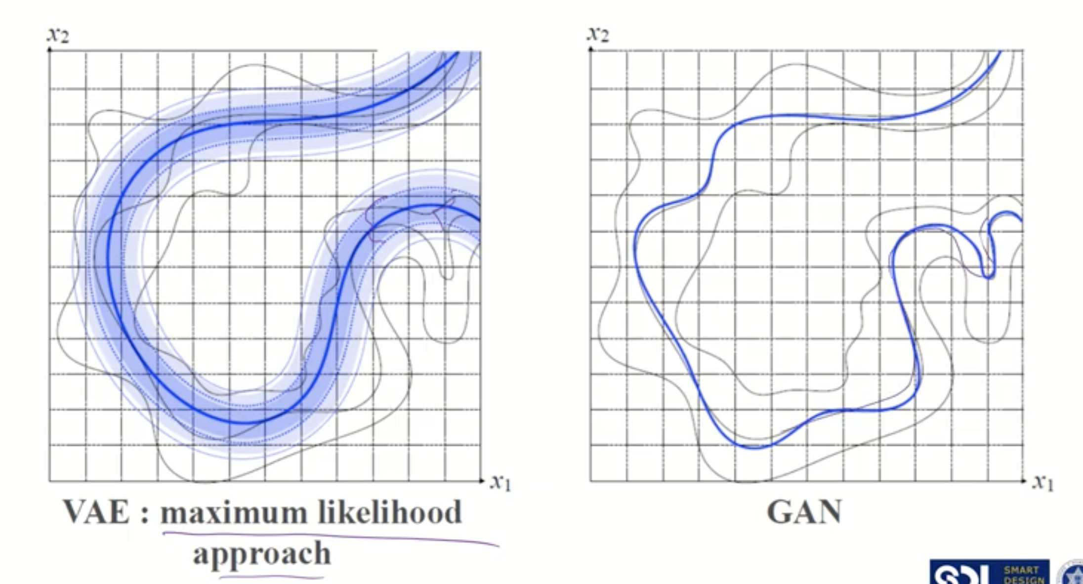 Week 02 | Generative Adversarial Network