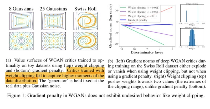 [논문리뷰] WGAN GP(Gradient-Panelty)