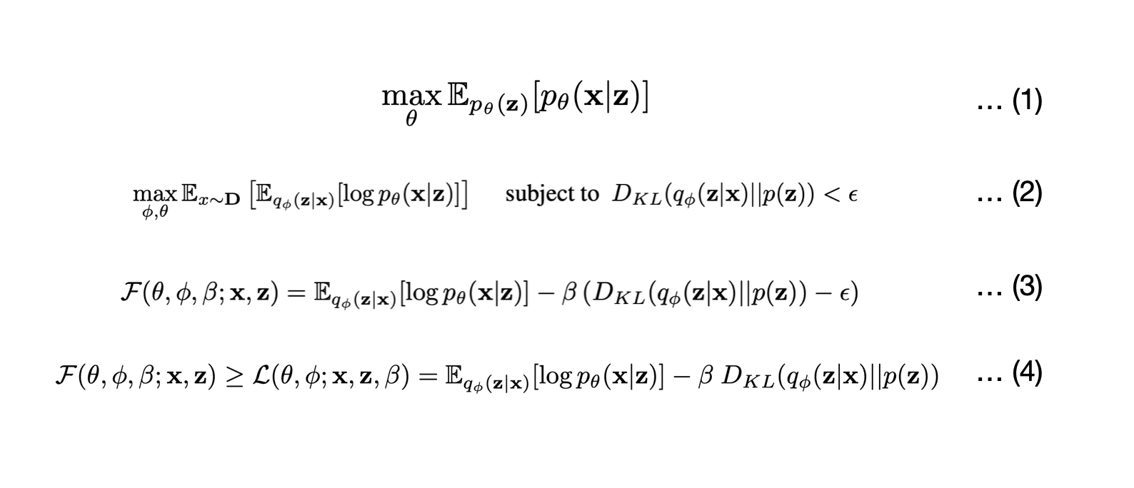 Disentanglement & beta-VAE