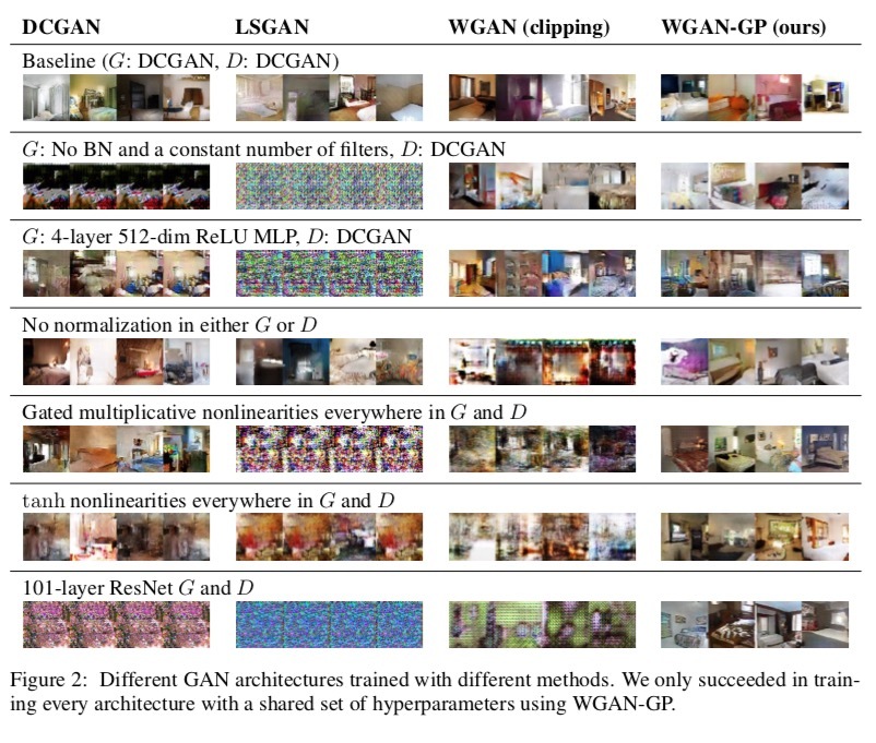 [논문리뷰] WGAN GP(Gradient-Panelty)