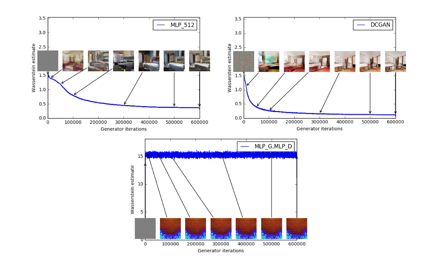 GAN 심화 : WGAN(Wasserstein GAN) & CGAN(Conditional Generative ...