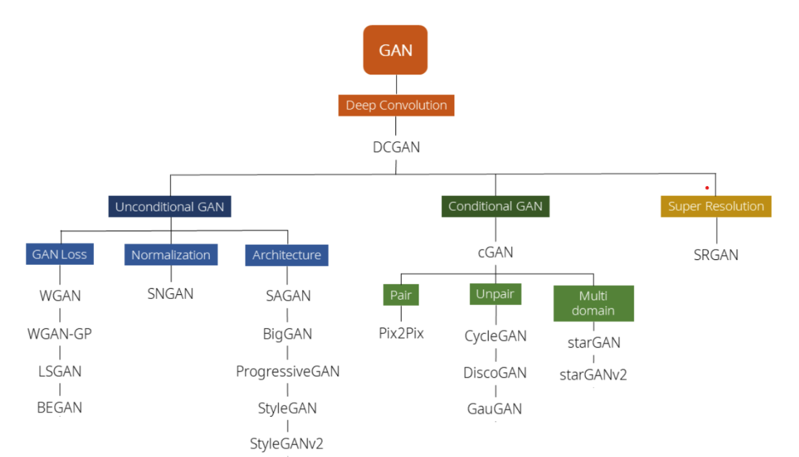 [Information]Example of Generative Model