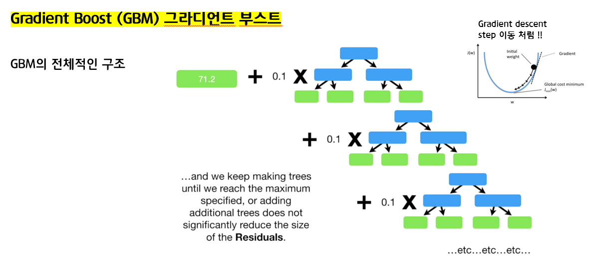 [1주차] XAI 기본개념 + xgboost