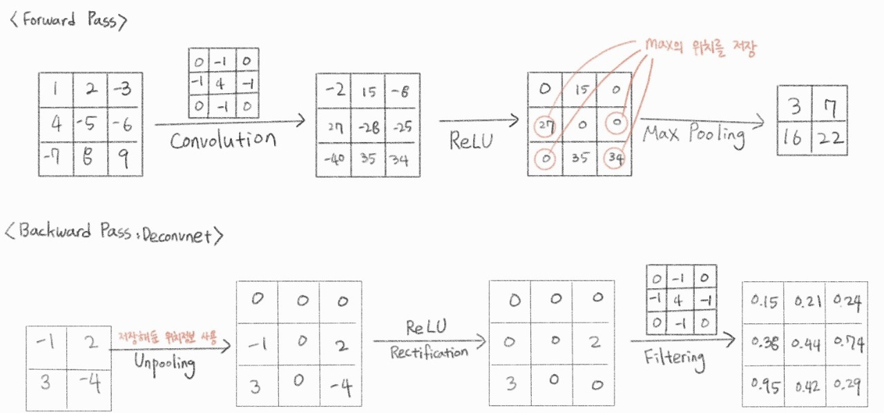 [2주차] CNN 필터 시각화 (CNN Filter Visualization