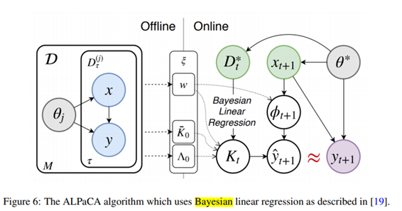Introduction to Bayesian Statistics(2)