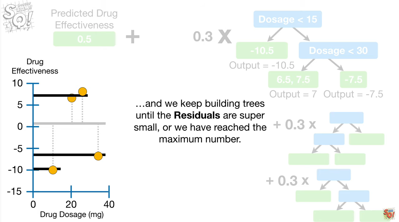 [1주차] XAI 기본개념 + xgboost