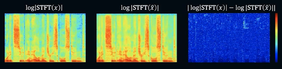 [6주차] PARALLEL WAVEGAN
