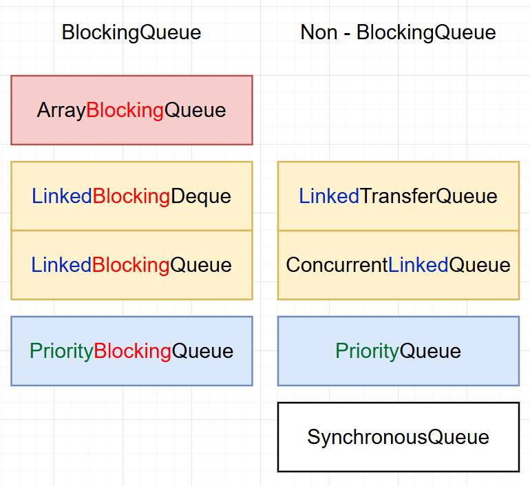 AbstractQueue Thread safe하게 큐 관리를 해보자