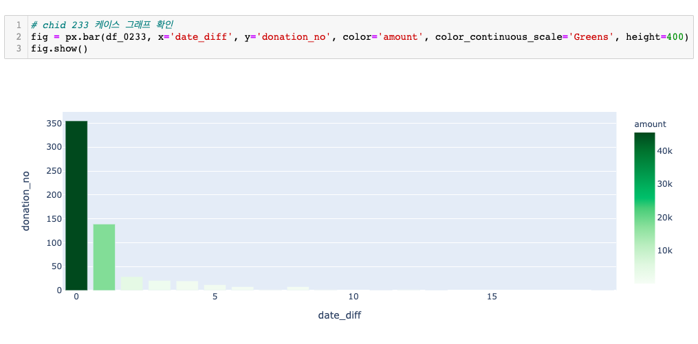  TIL Plotly 