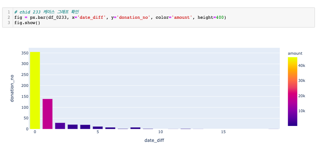  TIL Plotly 