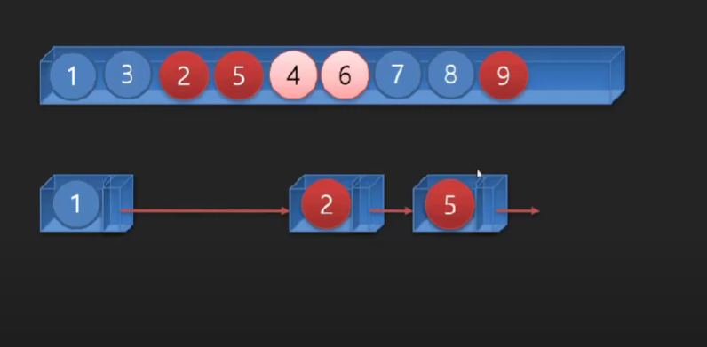 JAVA - Newlecture (5)