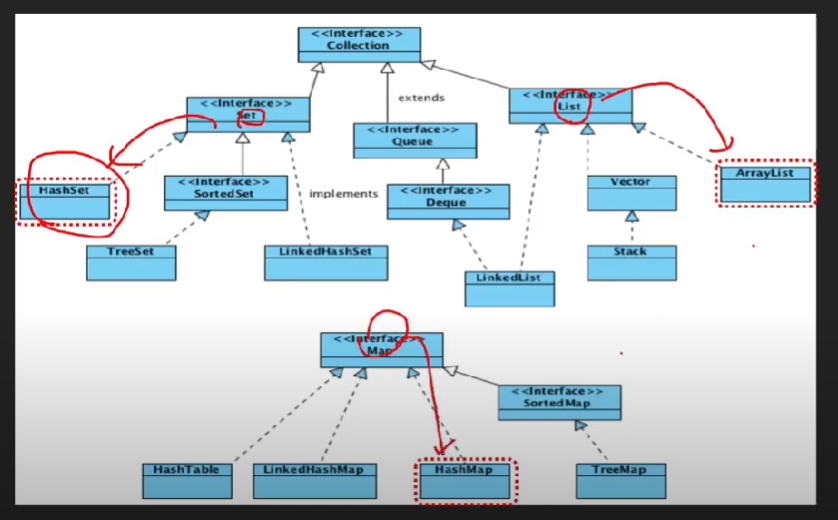 JAVA - Newlecture (5)