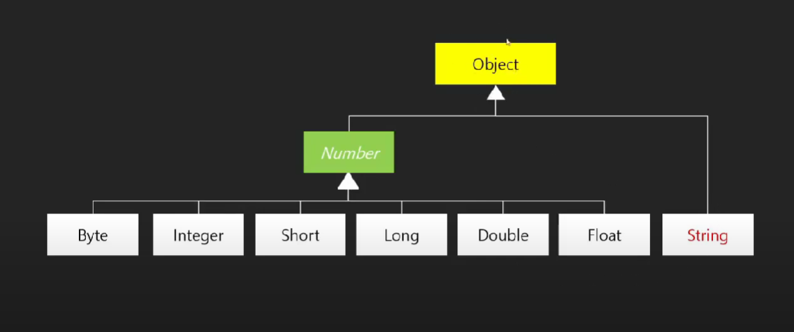 JAVA - Newlecture (5)