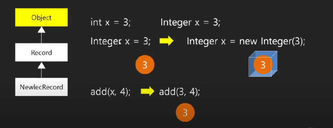 JAVA - Newlecture (5)