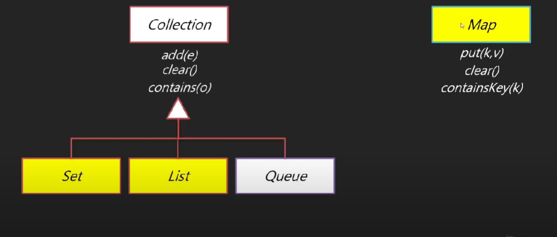 JAVA - Newlecture (5)