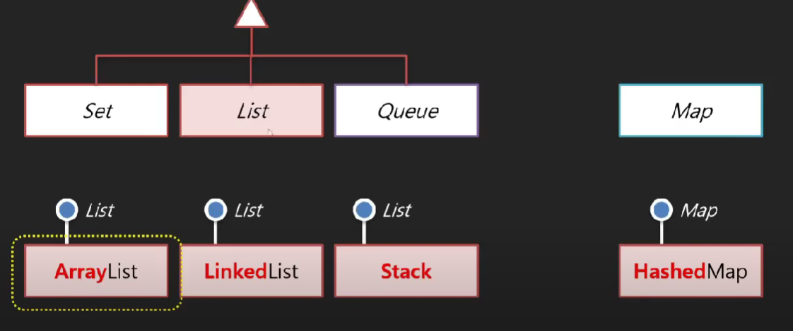 JAVA - Newlecture (5)