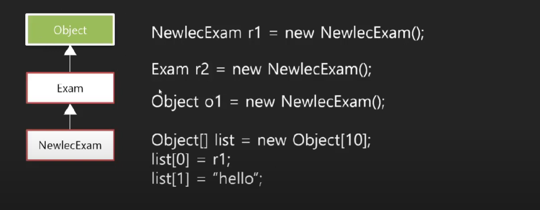 JAVA - Newlecture (5)