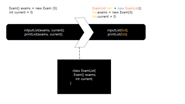 JAVA - Newlecture (2)
