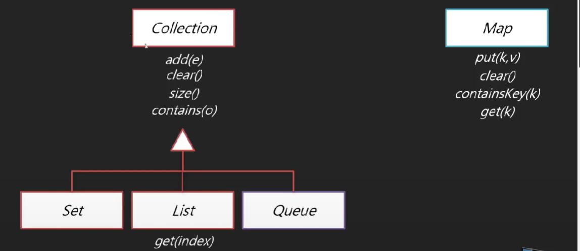 JAVA - Newlecture (5)