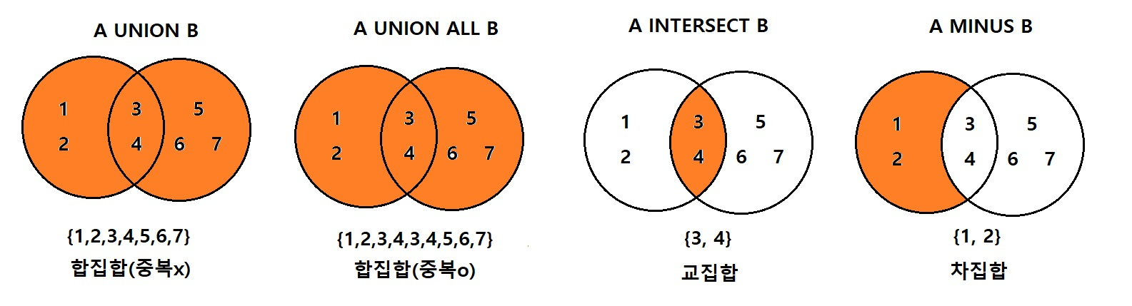 정보처리기사 필기 정리 3 데이터베이스 구축 Sql 활용고급 Sql 작성 With메타코드메타코드m