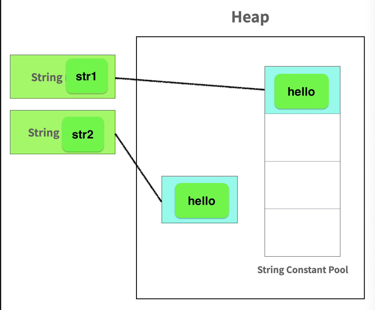 String, StringBuilder, StringBuffer