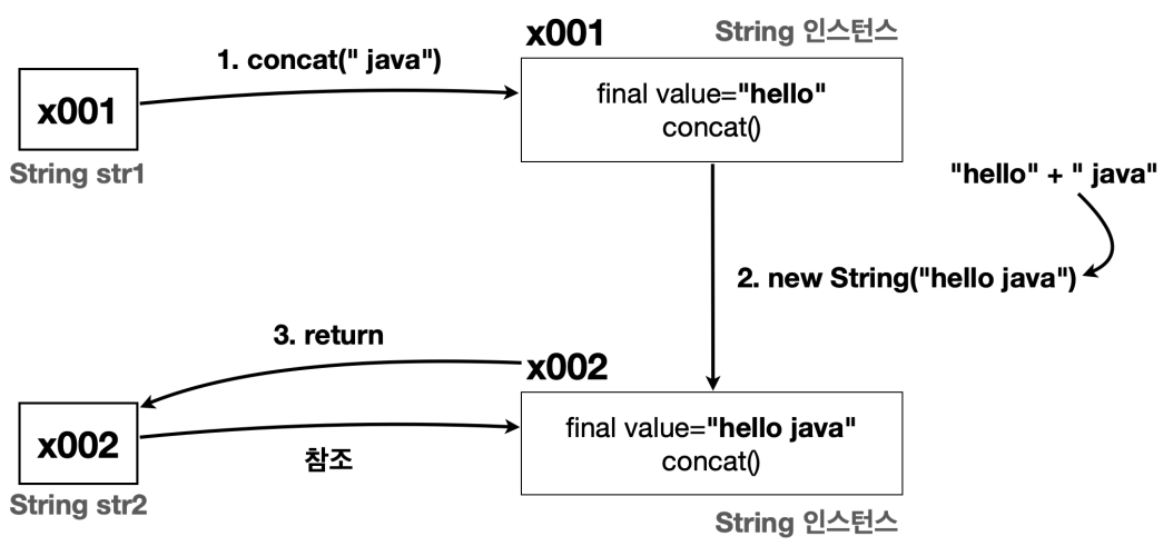 String 클래스