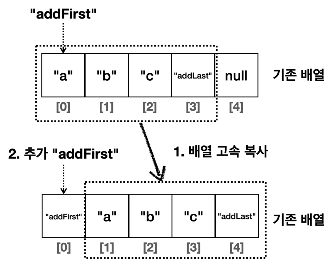 컬렉션 프레임워크 - List
