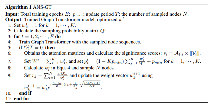 [Paper Review] Hierarchical Graph Transformer with Adaptive Node Sampling