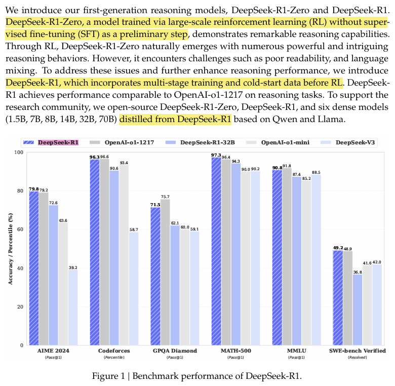 논문 리뷰 Deepseek R1 Deepseek R1 Incentivizing Reasoning Capability In Llms Via Reinforcement