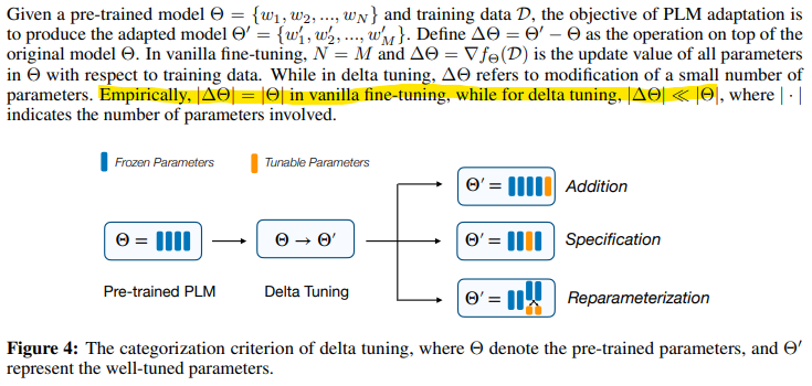 Parameter-Efficient Fine-Tuning (PEFT)