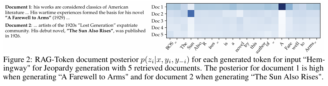 [논문 리뷰] RAG (Retrieval-Augmented Generation for Knowledge-Intensive NLP ...