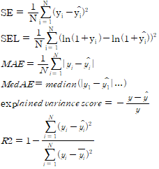 회귀 문제에서 오차 척도