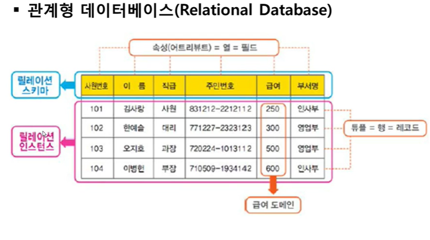[sqld] 2-1 SQL 기본