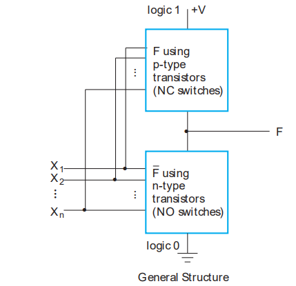 디지털 회로 개론 22(synchronous counter, MOS Transistor, CMOS Circuit)