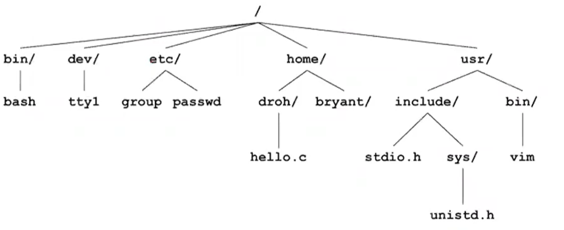시스템 프로그래밍 12-1(System-Level I/O)