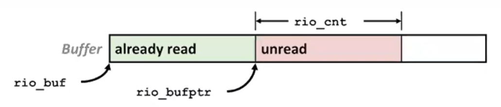 시스템 프로그래밍 12-1(System-Level I/O)