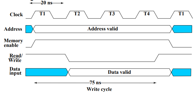 디지털 회로 개론 24 (CPU, register file, memory, ram)