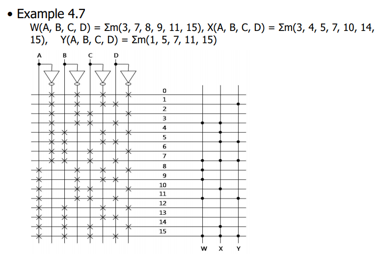 디지털 회로개론 13(BUS, ROM, buffers)