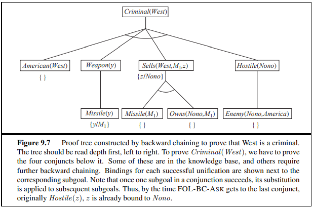 기초 인공지능 16