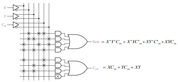 디지털 회로 개론 16(PLA, PAL, Moore Machine)