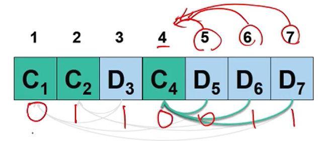 기초컴퓨터네트워크 23 (Linear block codes, Hamming code)