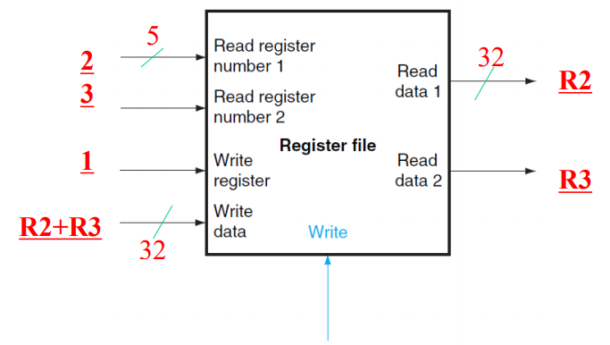 디지털 회로 개론 24 (CPU, register file, memory, ram)