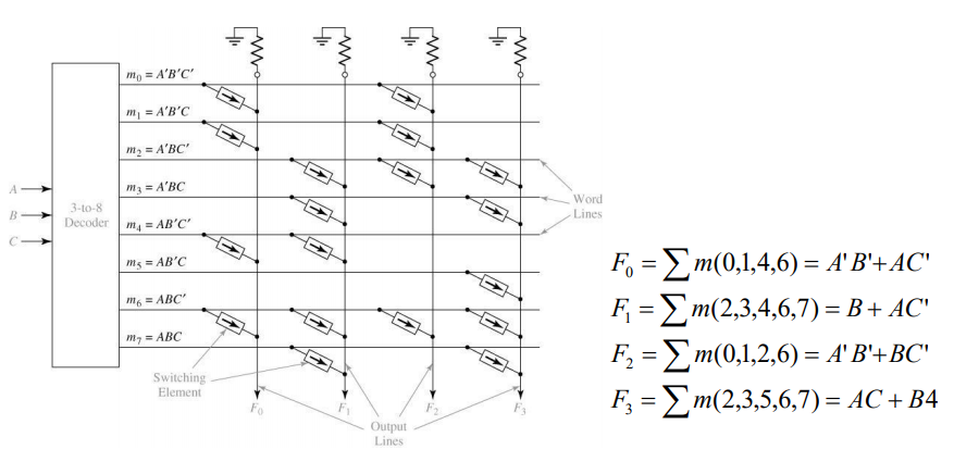 디지털 회로개론 13(BUS, ROM, buffers)