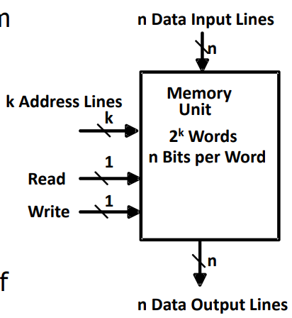 디지털 회로 개론 24 (CPU, register file, memory, ram)