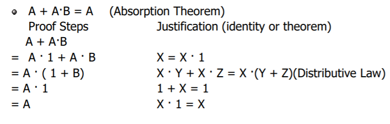 디지털 회로 개론 04(불 대수)