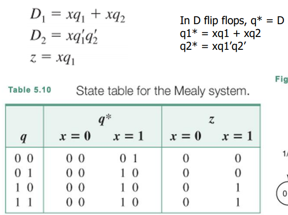 디지털 회로 개론 19 (JK Moore, Mealy Model, Design procedure)