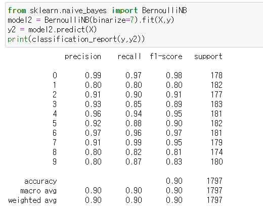 4. 지도학습 - 확률적 생성모형(LDA/QDA, 나이브 베이지안)