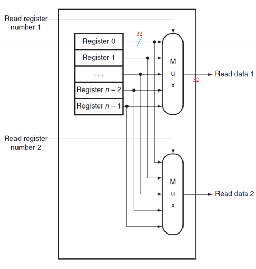 디지털 회로 개론 24 (CPU, register file, memory, ram)