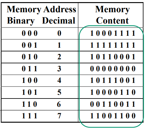 디지털 회로 개론 24 (CPU, register file, memory, ram)